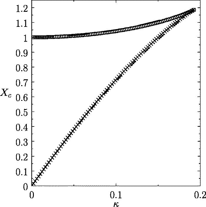Braking of tearing mode rotation by ferromagnetic conducting walls in ...