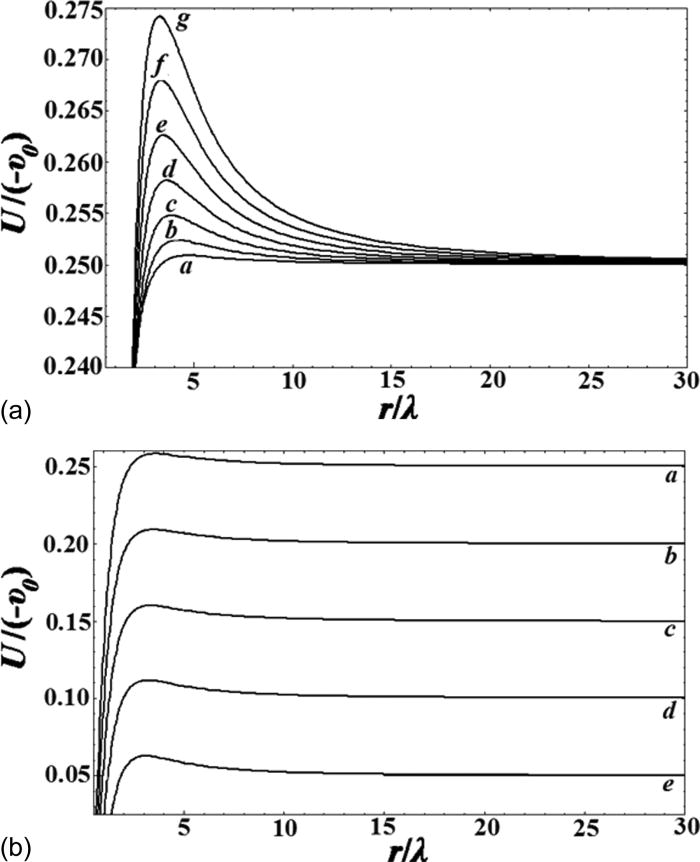 Thermionic and photoelectric emission of electrons from positively ...