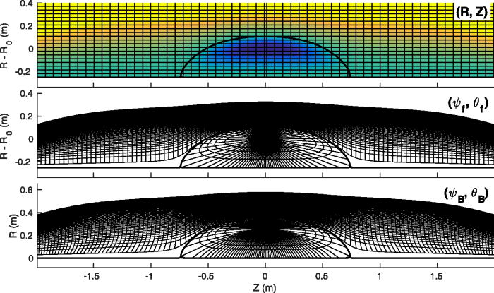 Gyrokinetic particle simulation of a field reversed configuration ...