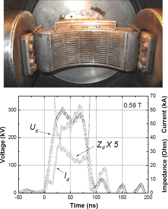 Ion beam enhancement in magnetically insulated ion diodes for high ...