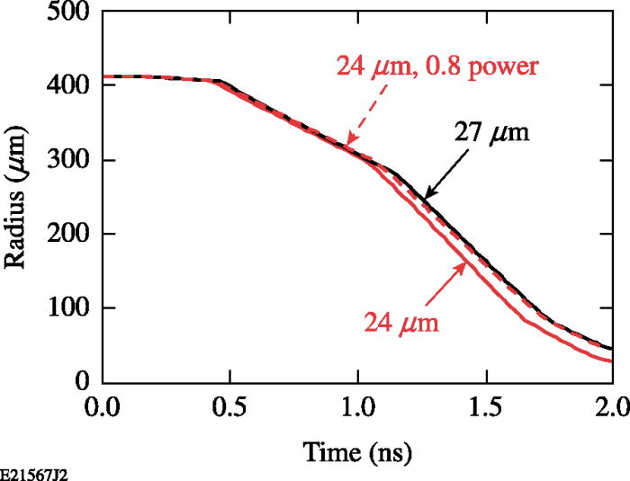Polar-direct-drive experiments with contoured-shell targets on OMEGA ...