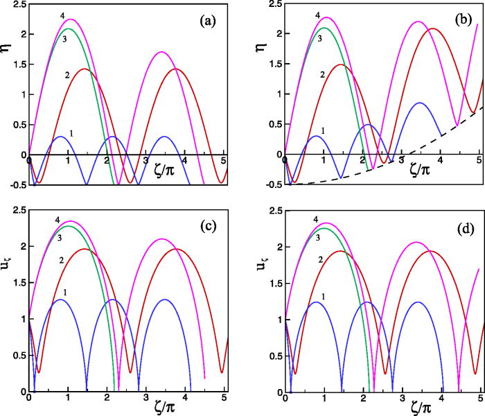 Time-independent states of a non-neutral plasma diode when emitted ...