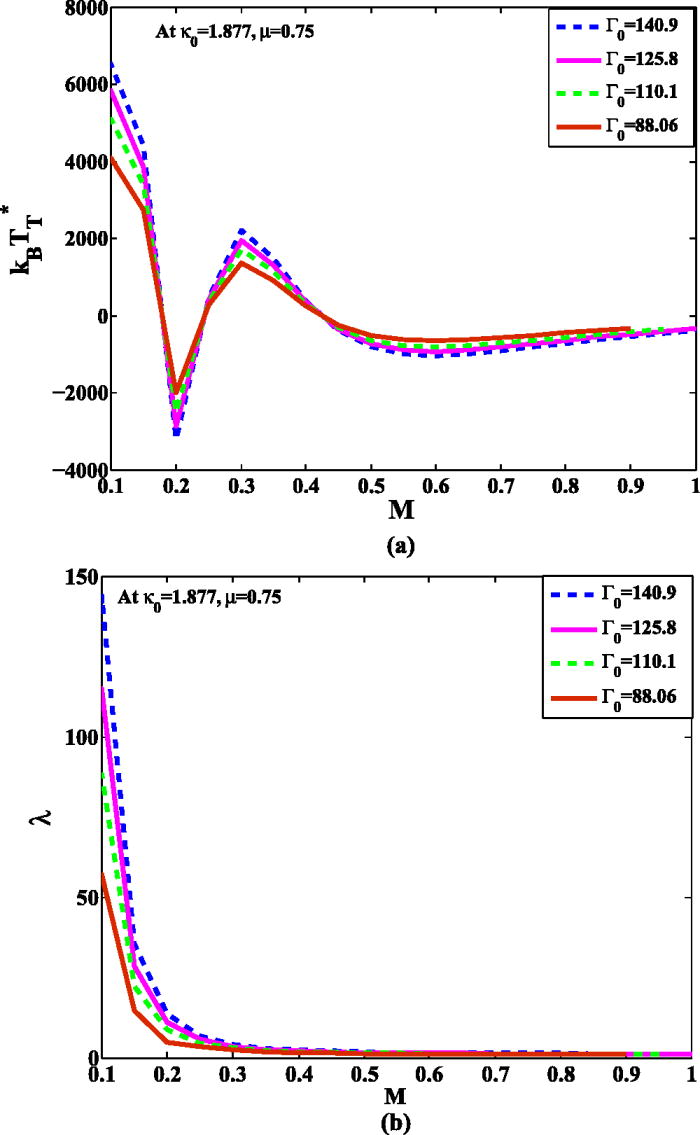 Dust ion acoustic solitary and shock waves in strongly coupled dusty ...