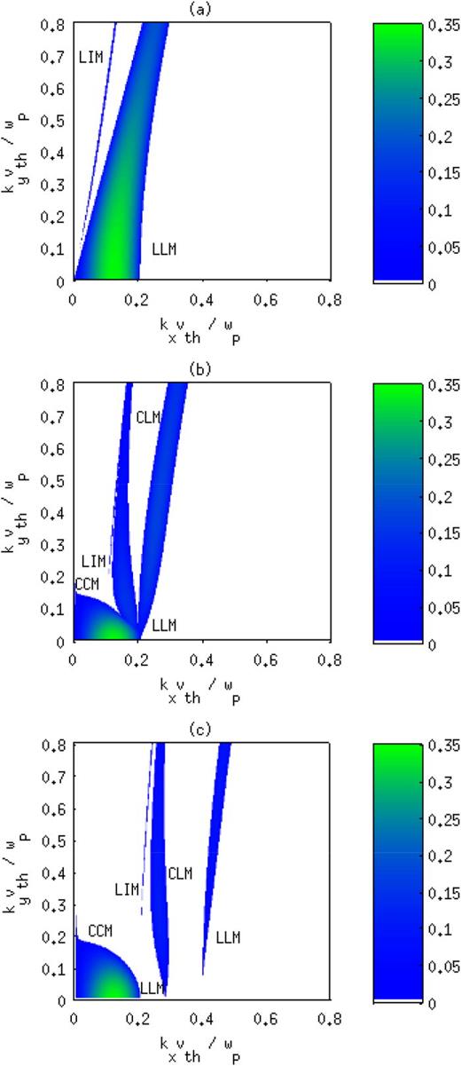 Fluid theory and kinetic simulation of two-dimensional electrostatic ...