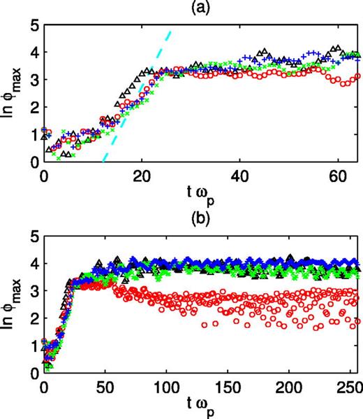 Fluid theory and kinetic simulation of two-dimensional electrostatic ...