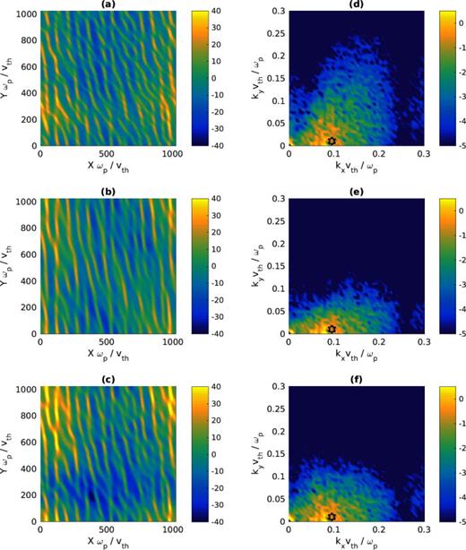Fluid theory and kinetic simulation of two-dimensional electrostatic ...