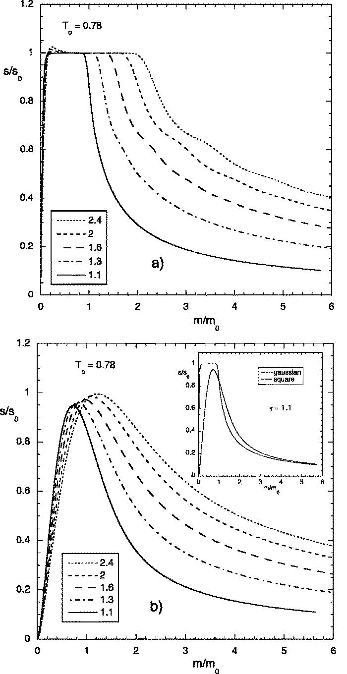Entropy shaping by shock decay | Physics of Plasmas | AIP Publishing