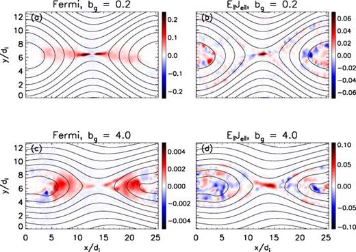 Parallel electric fields are inefficient drivers of energetic electrons ...
