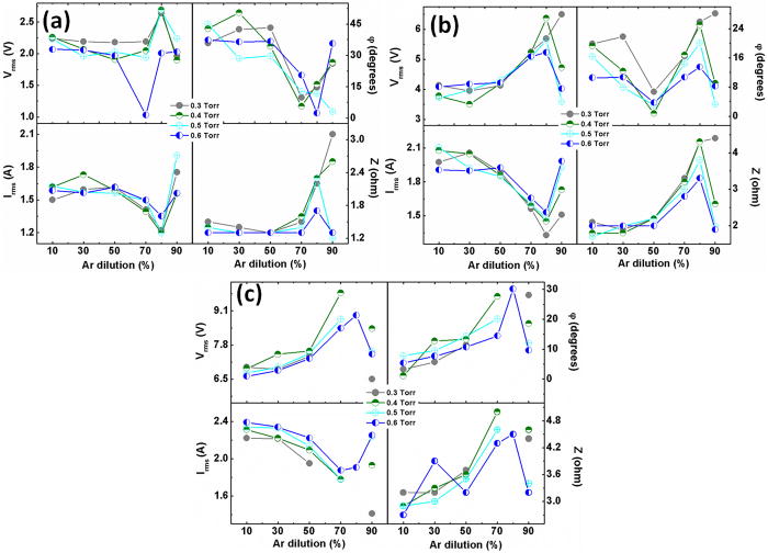 Investigation of powder dynamics in silane-argon discharge using ...