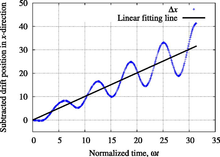 Quantum mechanical grad-B drift velocity operator in a weakly non ...