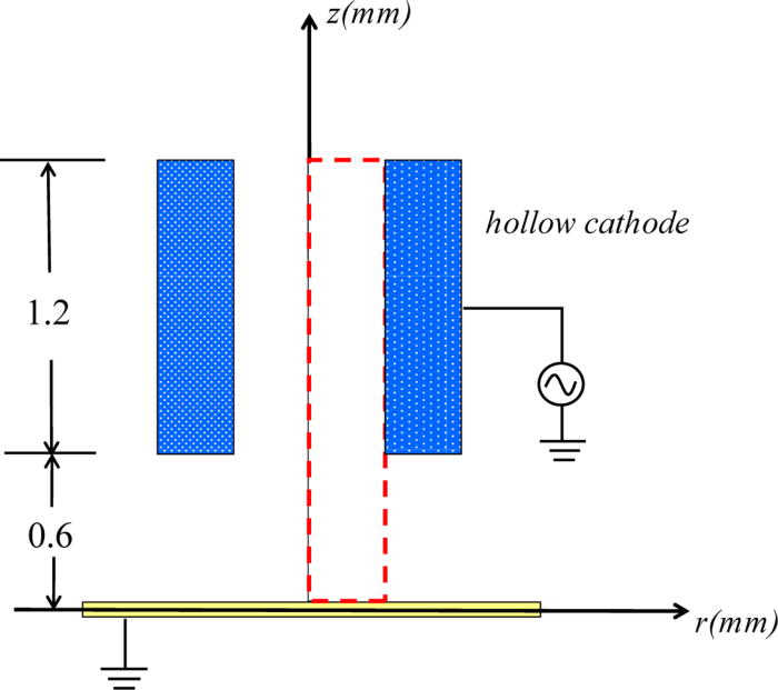 The hollow cathode effect in a radio-frequency driven microhollow ...