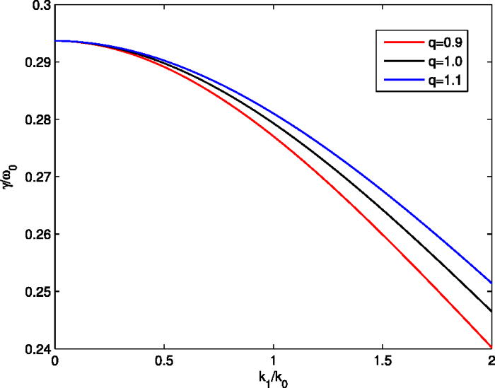 Two-plasmon-decay driven by an extraordinary electromagnetic wave in a ...