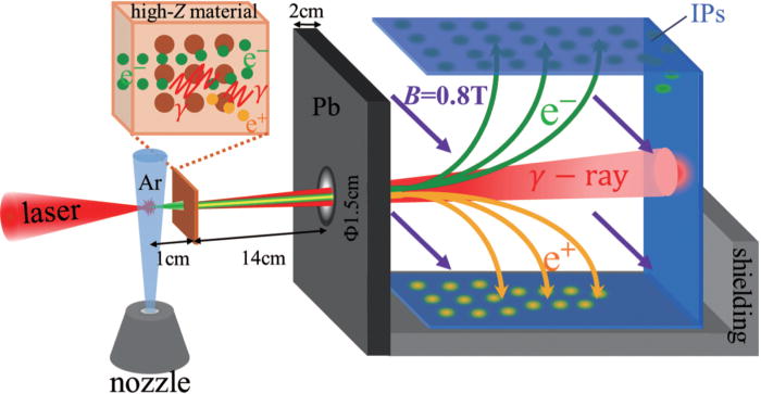 Ultrashort megaelectronvolt positron beam generation based on laser ...