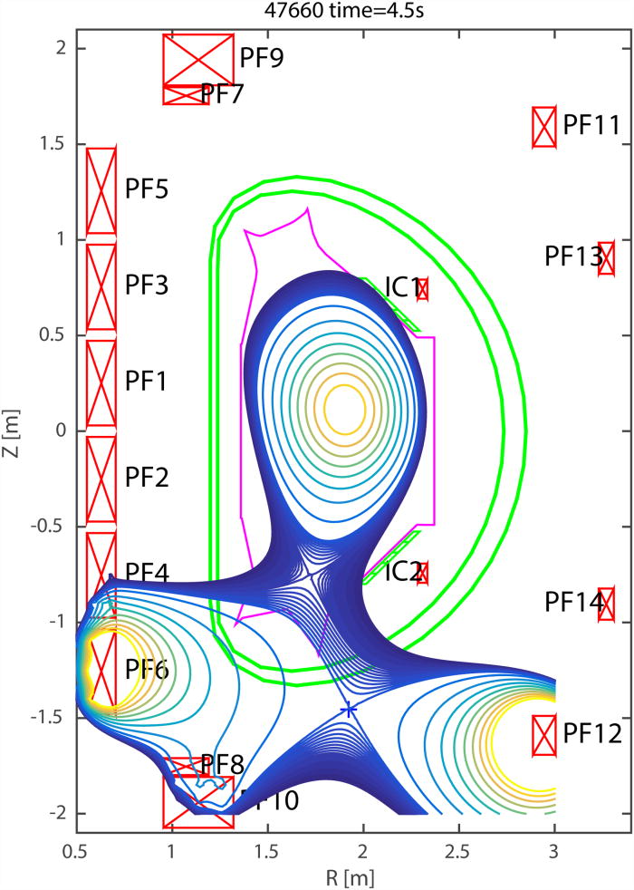 Modeling of advanced divertor configuration on experimental advanced ...