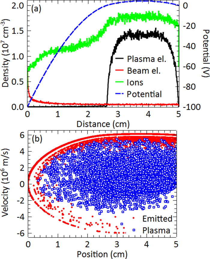 Influence of emitter temperature on the energy deposition in a low ...