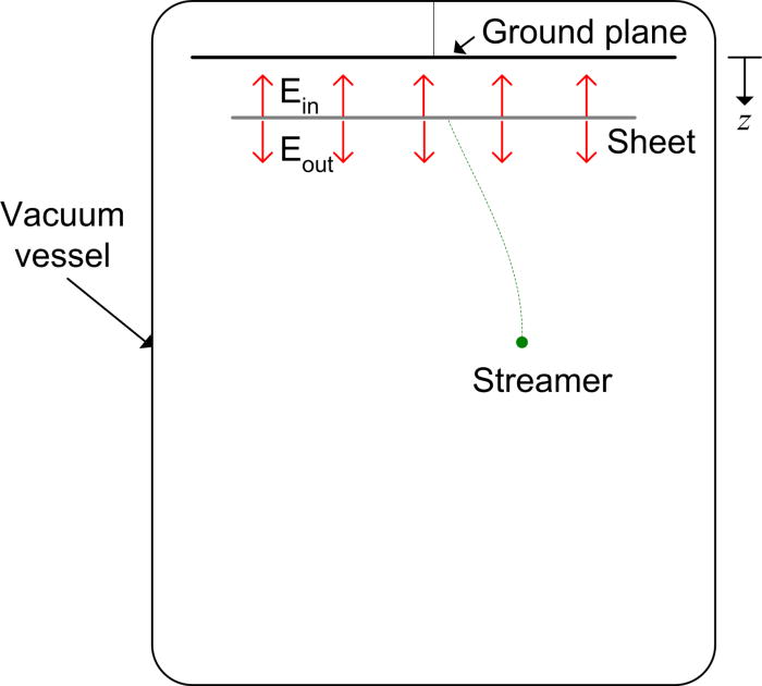 Virtual anode effect in the propagation of positive streamers | Physics ...