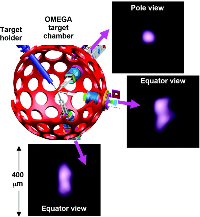 Effects of fuel-capsule shimming and drive asymmetry on inertial ...
