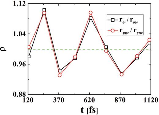 Acceleration and evolution of a hollow electron beam in wakefields ...