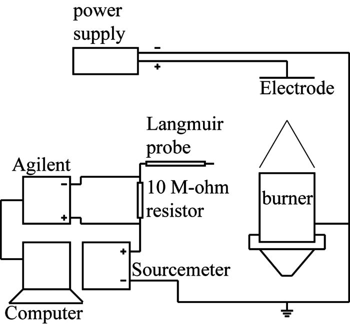 Examination of ionic wind and cathode sheath effects in a E-field ...