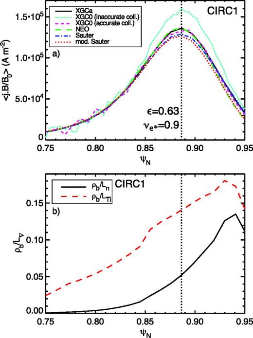 Gyrokinetic neoclassical study of the bootstrap current in the tokamak ...