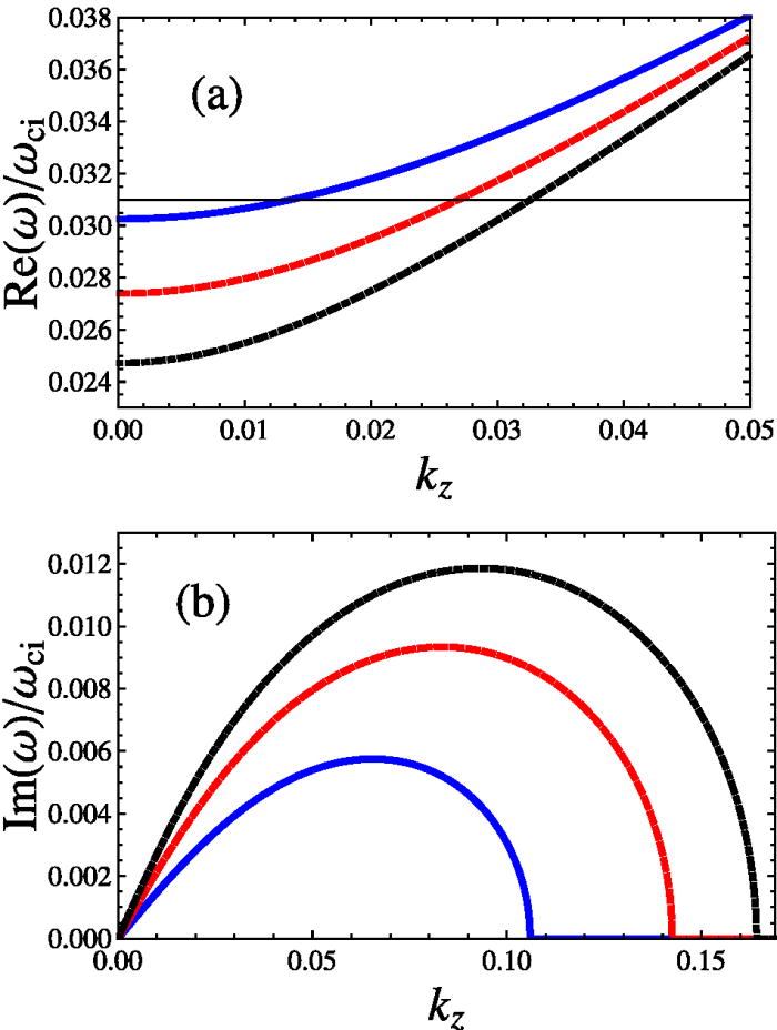 Ion temperature gradient mode driven solitons and shocks | Physics of Plasmas | AIP Publishing