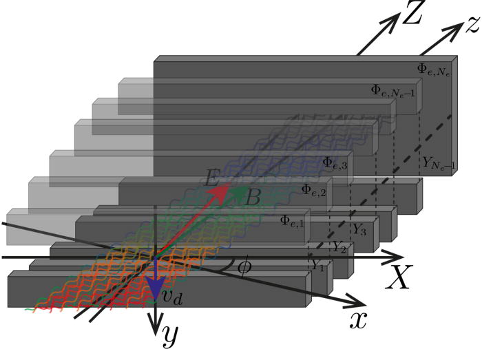 Multistage depressed collector conceptual design for thin magnetically ...