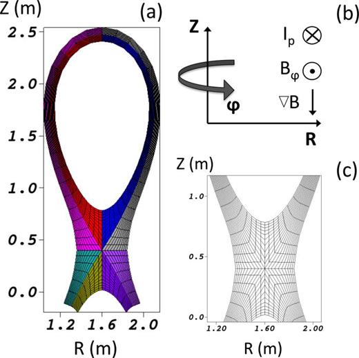 Continuum kinetic modeling of the tokamak plasma edge | Physics of ...