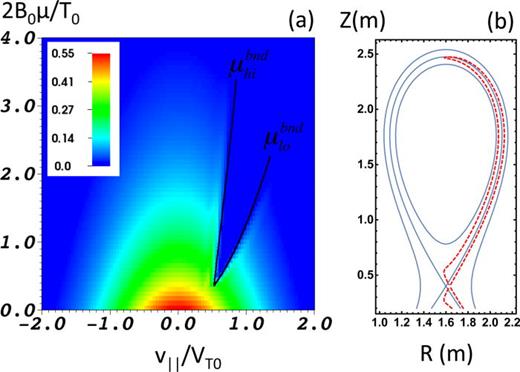 Continuum kinetic modeling of the tokamak plasma edge | Physics of ...