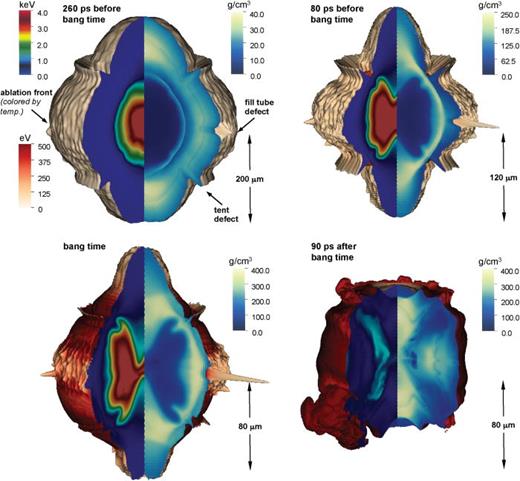 Three-dimensional simulations of low foot and high foot implosion ...