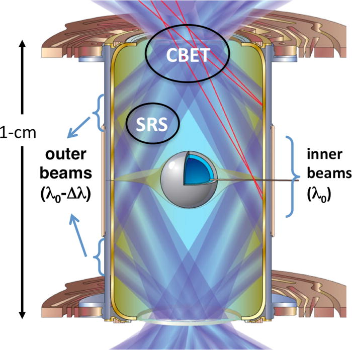 Two decades of progress in understanding and control of laser plasma ...