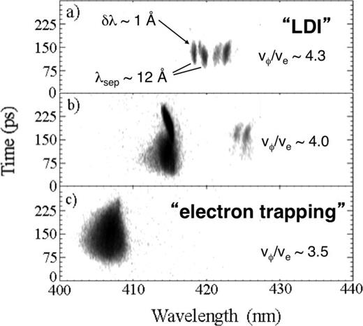 Two decades of progress in understanding and control of laser plasma ...