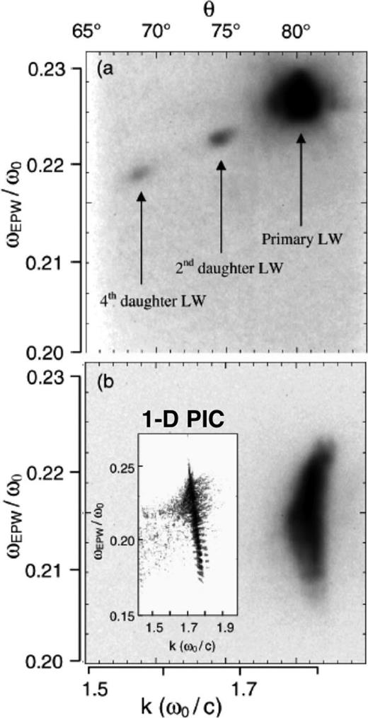 Two decades of progress in understanding and control of laser plasma ...