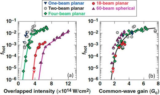 Two decades of progress in understanding and control of laser plasma ...