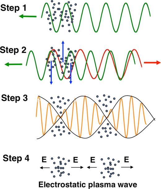 Two decades of progress in understanding and control of laser plasma ...