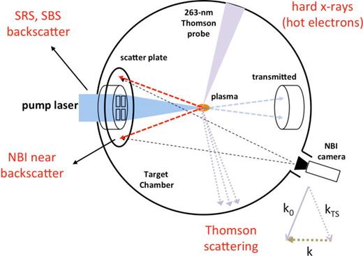 Two decades of progress in understanding and control of laser plasma ...