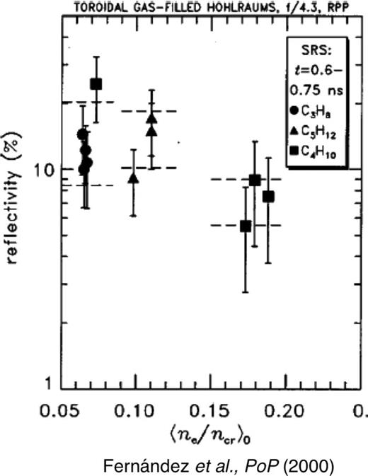 Two decades of progress in understanding and control of laser plasma ...