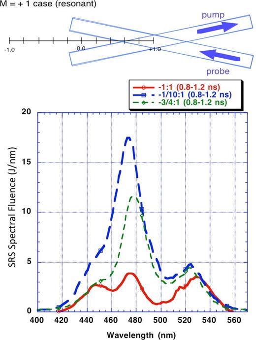 Two decades of progress in understanding and control of laser plasma ...
