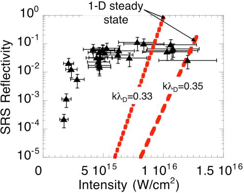 Two decades of progress in understanding and control of laser plasma ...
