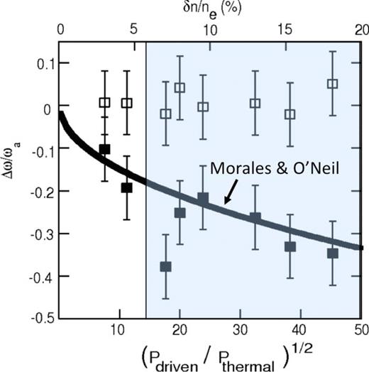 Two decades of progress in understanding and control of laser plasma ...