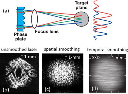 Two decades of progress in understanding and control of laser plasma ...