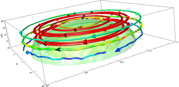The generation of magnetic fields by the Biermann battery and the ...