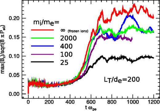 The generation of magnetic fields by the Biermann battery and the ...