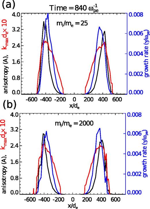The generation of magnetic fields by the Biermann battery and the ...
