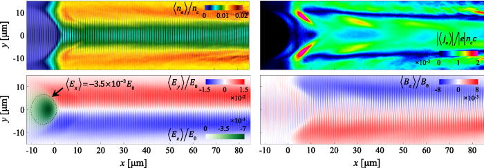 Beyond the ponderomotive limit: Direct laser acceleration of ...