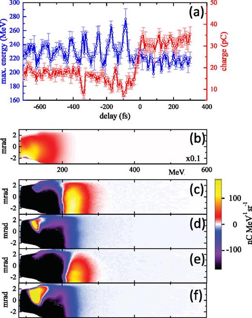 Staging of laser-plasma accelerators | Physics of Plasmas | AIP Publishing