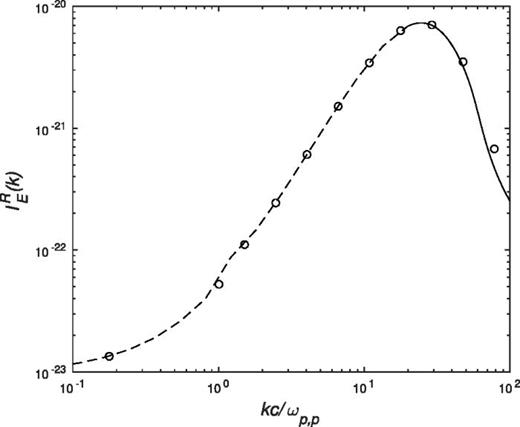 Electromagnetic fluctuation spectra of collective oscillations in ...
