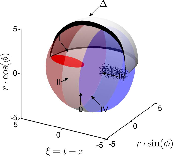 Non-linear theory of a cavitated plasma wake in a plasma channel for ...