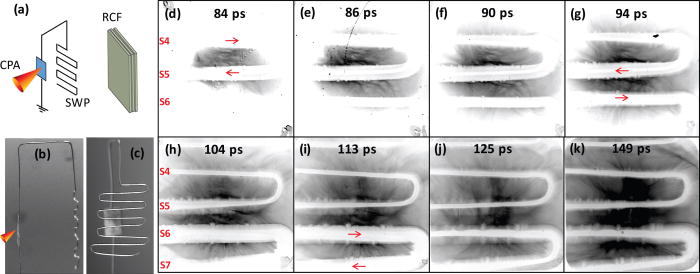Dynamic control of laser driven proton beams by exploiting self ...