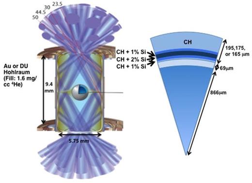 Integrated modeling of cryogenic layered highfoot experiments at the ...