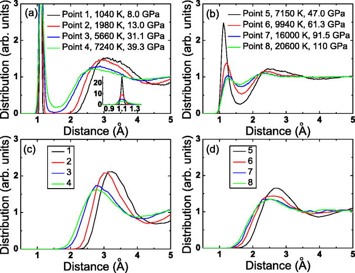 First-principles calculations of K-shell X-ray absorption spectra for ...